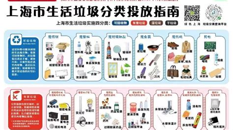 上海人必看各种垃圾的英文说法你拎得清吗 哔哩哔哩