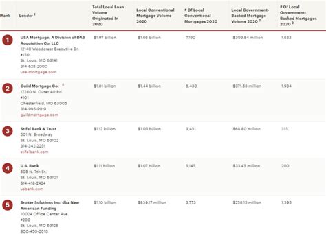 Hamid Hamrah On Linkedin Naf360 Midwestregion Realestate Mortgage