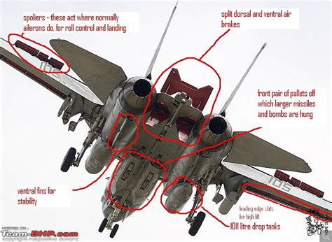 Defender Of The Fleet The Grumman F 14 Tomcat Team Bhp