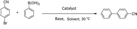 Screening Of Base Solvent And Time For The Suzukimiyaura