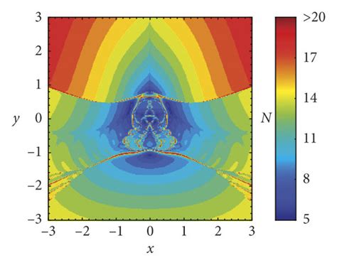 color maps showing the distribution of the required number of
