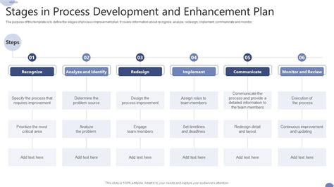 Stages In Process Development And Enhancement Plan Ppt Gallery
