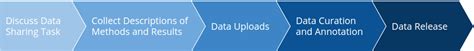 Overview Immport Documentation