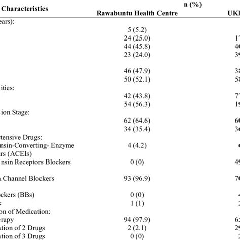 The Pattern Of Antihypertensive Drug Usage Download Scientific Diagram