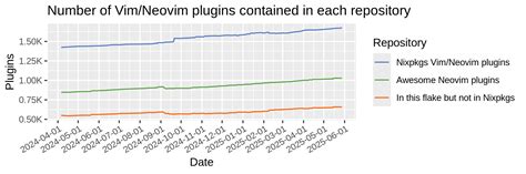 New Neovim Plugins In 2024