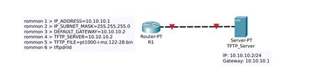 GitHub Kritish Dhaubanjar Cisco Lab Exercises