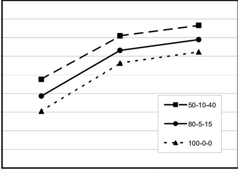Statistical Passby Indices For The Three Pavement Surface Types At The