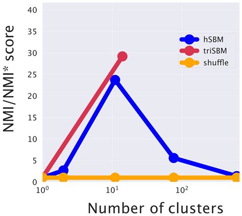 Multiomics Topic Modeling For Breast Cancer Classification