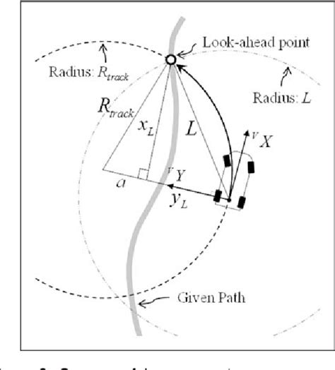 Figure From Sensor Based Motion Planning For Path Tracking And Obstacle Avoidance Of Robotic