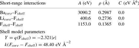 Potential Parameters Obtained By Empirical Fitting Download Table