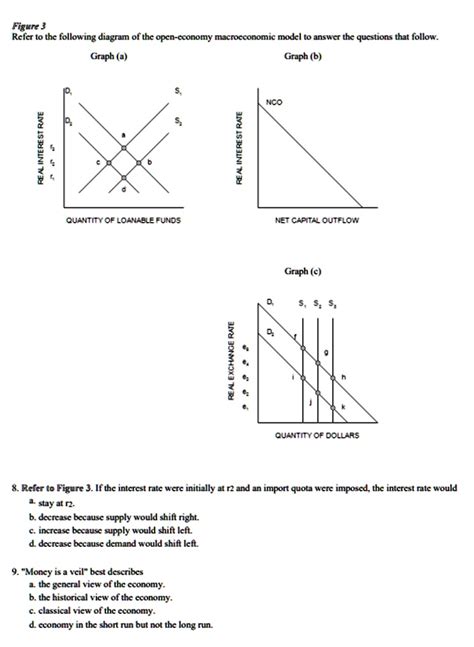 SOLVED Figure 3 Refer To The Following Diagram Of The Open Economy