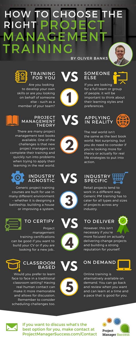 Choosing Project Management Training Thats Right For You Project Manager Success