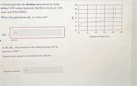 Solved A Chemist Generates The Titration Curve Shown By