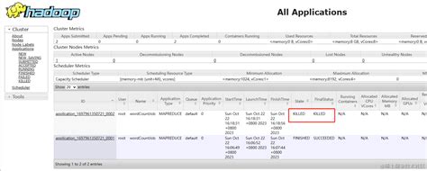 Hadoop Mapreduce Yarn Hadoop