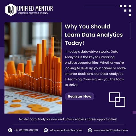 Unified Mentor On Linkedin Unifiedmentor Dataanalytics Careergrowth