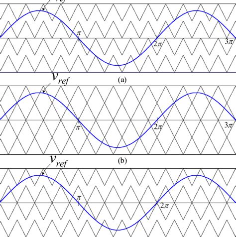 Carrier And Reference Signal Arrangements For A Phase Disposition Download Scientific