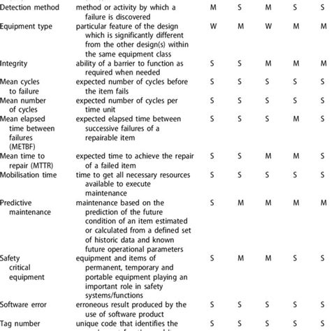 Rubric For Definition Validity Download Scientific Diagram