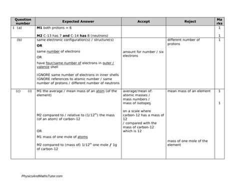 Edexcel Igcse Priodic Table Teaching Resources