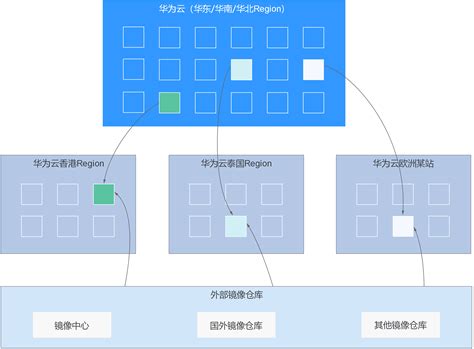 容器镜像服务有什么优点 容器镜像服务有哪些优势 华为云
