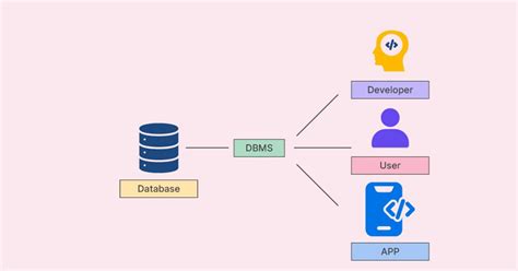 12 Difference Between Dbms And Rdbms By Naweeth Medium