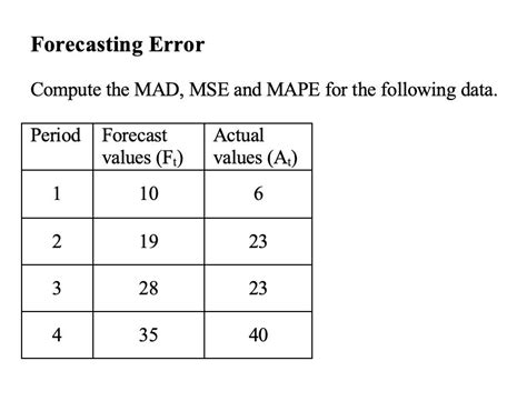Solved Compute The Mad Mse And Mape For The Following Data