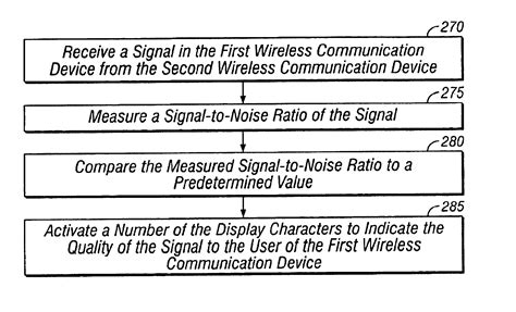 Method And Apparatus For Reception Quality Indication In Wireless Communication Eureka Patsnap