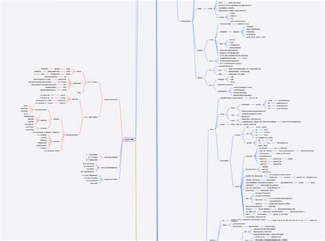 安全生产管理知识汇总 Boardmix模板
