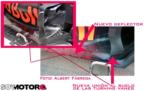 TÉcnica Las Novedades Del Gp De Bélgica F1 2017