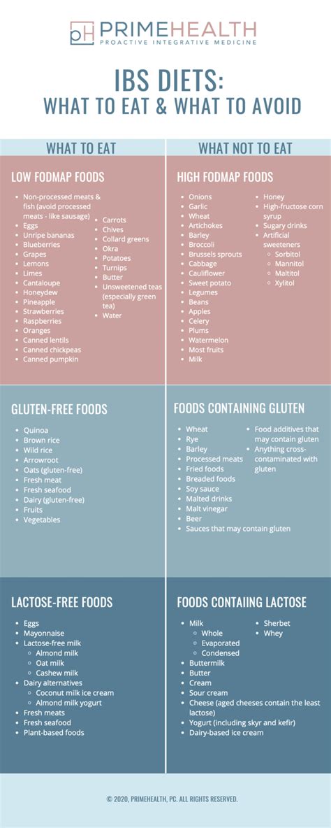 Ibs Diets How To Eat Common Triggers And Food Preparation Primehealth Denver