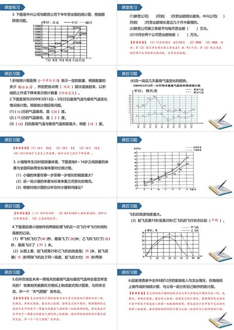 《复式折线统计图》折线统计图ppt优质课件卡卡办公