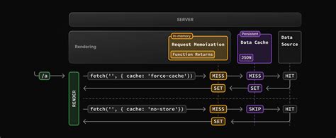 Caching In Next Js Next Js English
