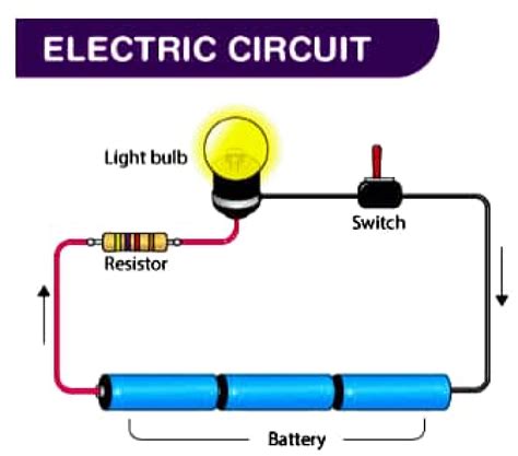 Electric Current Diagram Class 10