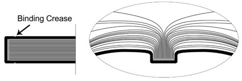 Calculating Gutter And Margin Combinations