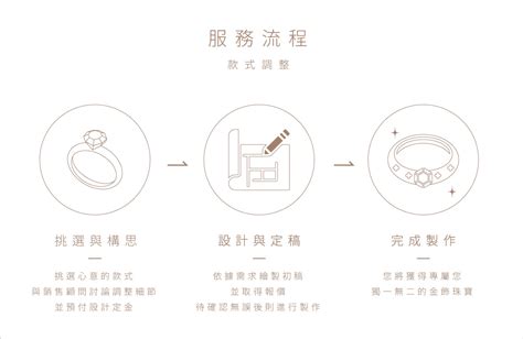 款式調整 晶漾珠寶鑽石