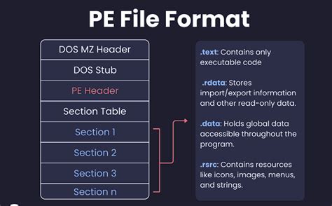 Pe File Structure Explained A Guide To For Reverse Engineers