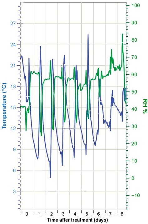 Evaluating Leaf Wettability And Salt Hygroscopicity As Drivers For