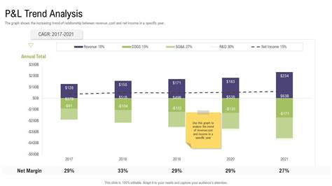 mergers and acquisitions synergy pandl trend analysis portrait pdf