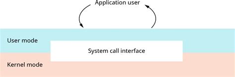 64 Memory Management Introduction To Computer Science Openstax