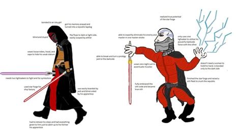 The Chad Malak Vs The Virgin Revan R Kotormemes