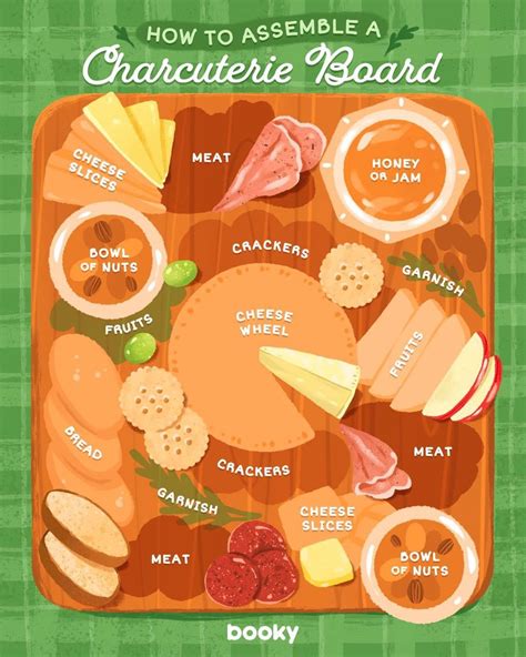 How To Assemble A Charcuterie Board