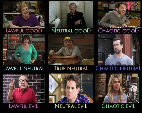 Its Always Sunny In Philadelphia Alignment Chart Ralignmentcharts