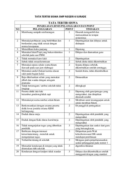 Contoh Pelanggaran Tata Tertib Sekolah 55 Koleksi Gambar