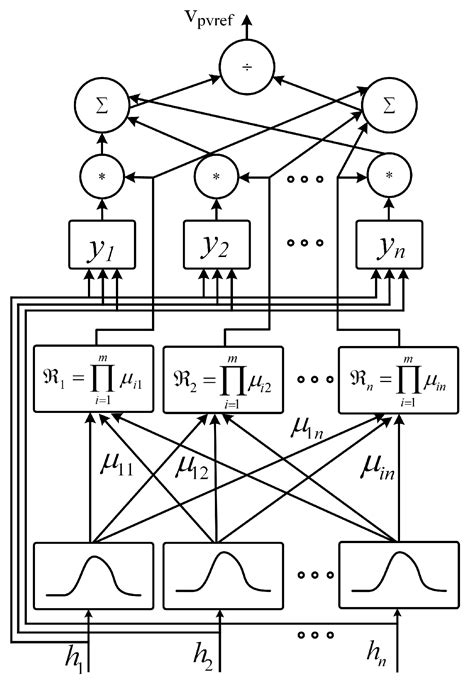 Robust Integral Backstepping Based Nonlinear Mppt Control For A Pv System