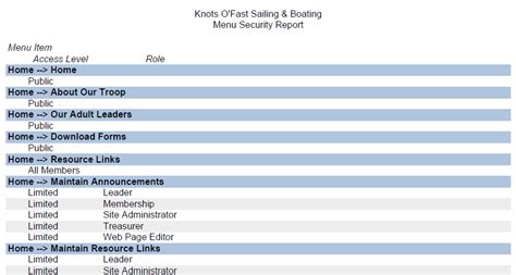 Ourgrouponline User Guide User Roles