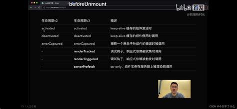 第四卷 面试题vue03:说说vue生命周期 Csdn博客 第四卷 面试题vue03:说说vue生命周期 Csdn博客