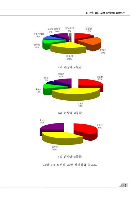 A Preventing Manual For Deterioration Of Concrete Bridge Deck Pdf