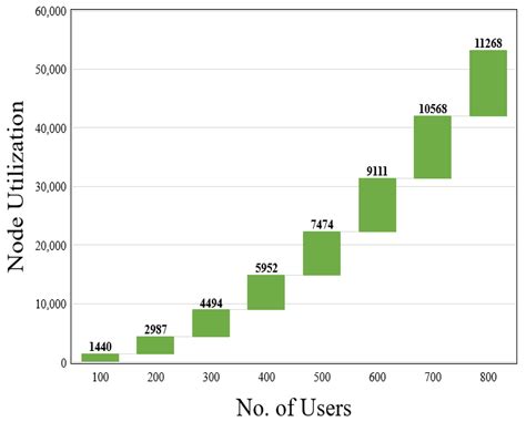 An E2e Network Slicing Framework For Slice Creation And Deployment Using Machine Learning