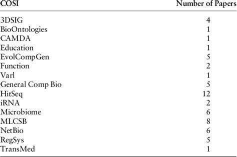 table 1 from ismb eccb 2023 proceedings semantic scholar