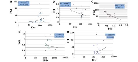 Functional Relationship Between Braiding Parameters A Cross Slope Vs