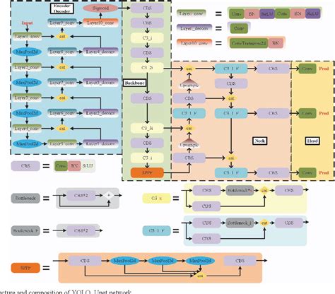 Figure 2 From Improving Infrared Pedestrian Detection By Sharing Visible Light Domain